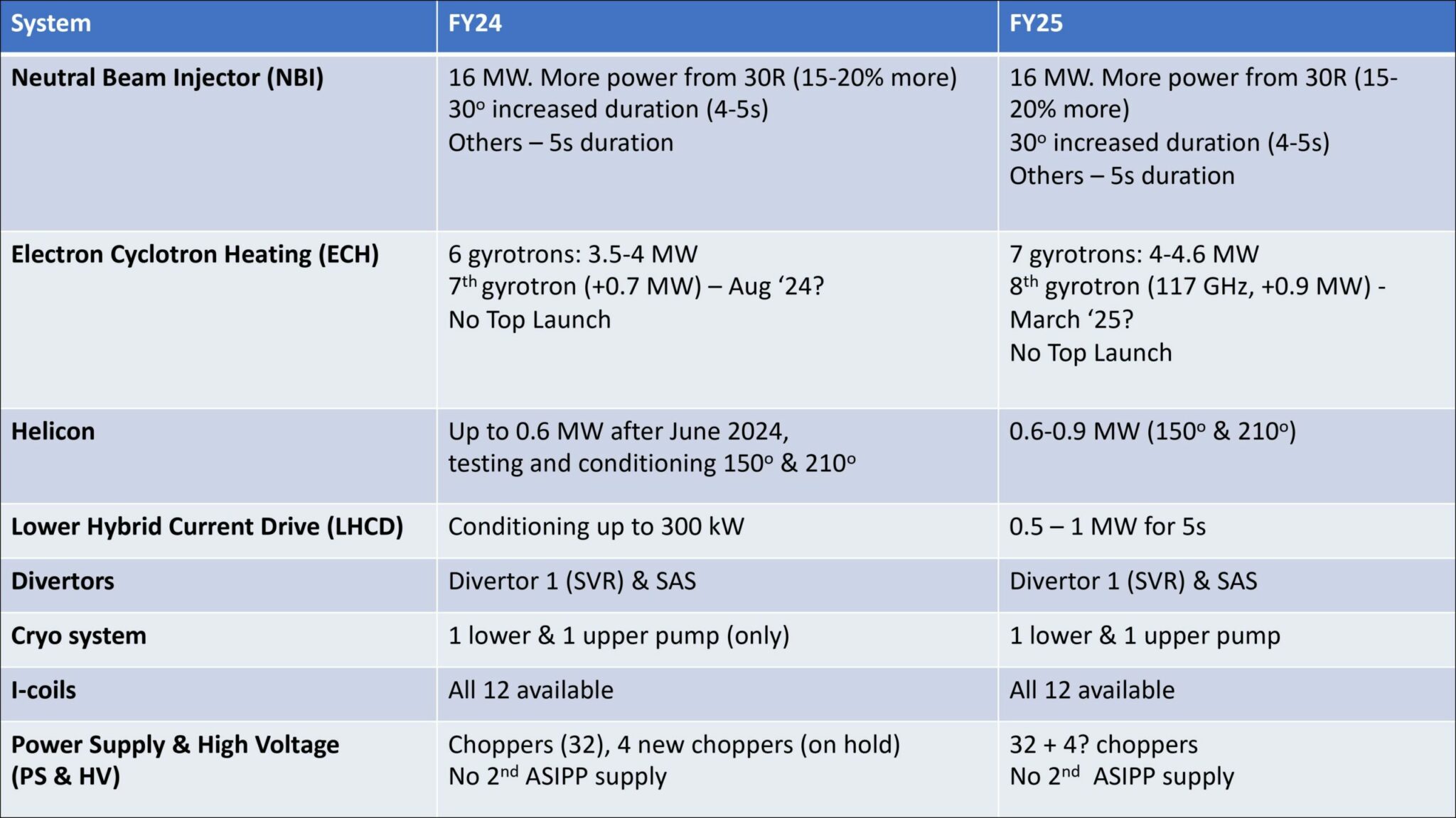 UG – Capabilities & Tools – DIII-D National Fusion Facility