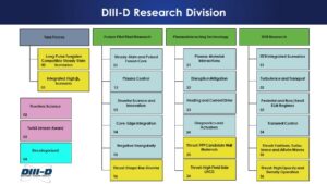 Research at DIII-D – DIII-D National Fusion Facility