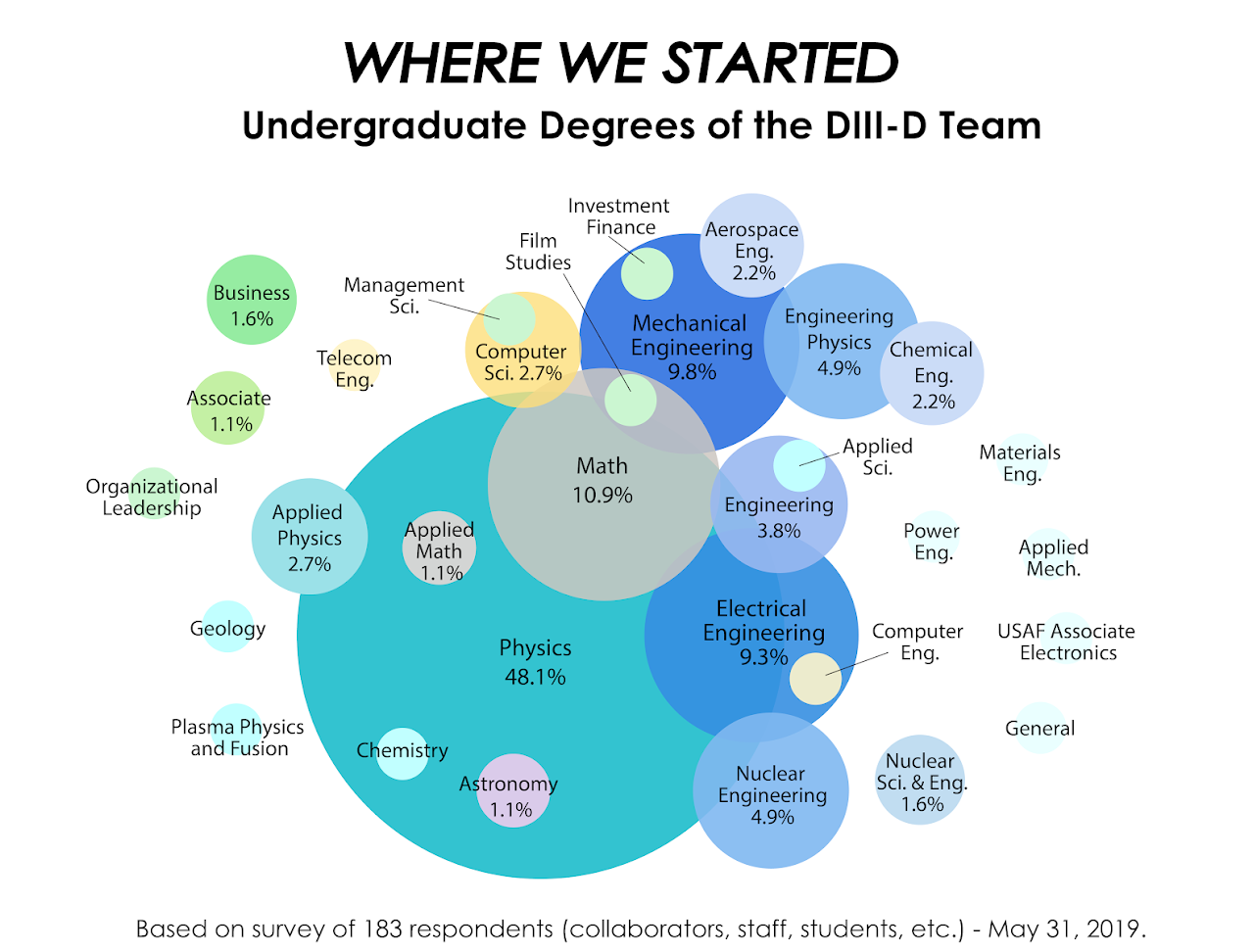 What is Fusion? – DIII-D National Fusion Facility